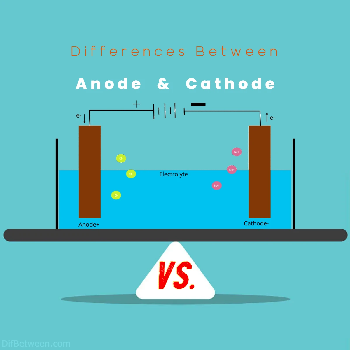 Anode vs Cathode: Unveiling Key Differences