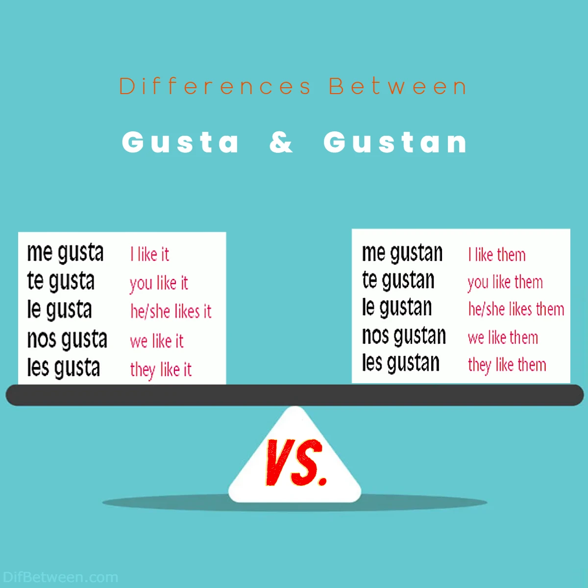 Gusta vs Gustan: Understanding the Key Differences