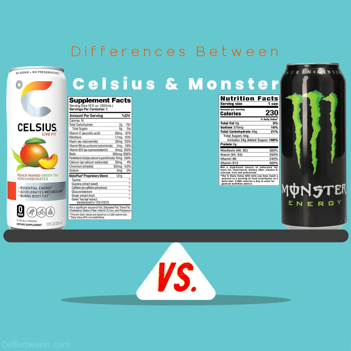 Celsius vs. Monster: Energy Drink Showdown