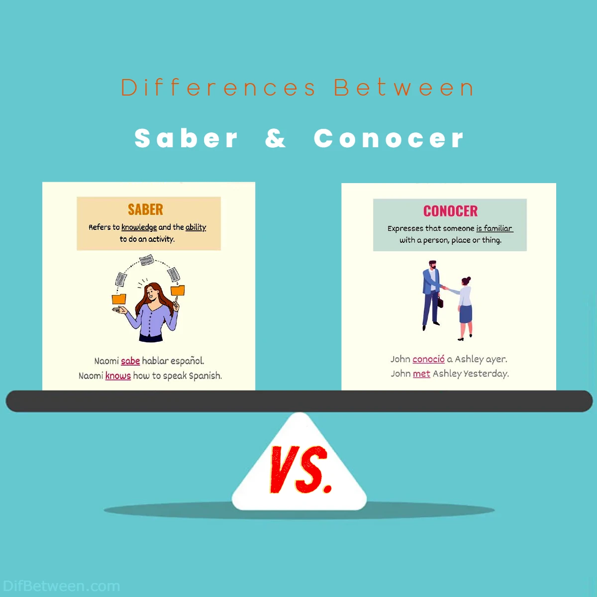 Saber vs Conocer: Key Differences Explained