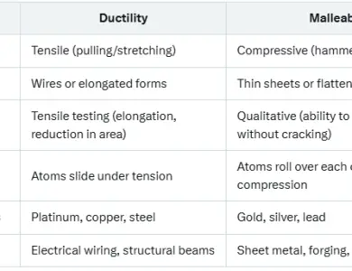 Alloy vs Aluminum: Key Differences and Choosing Wisely