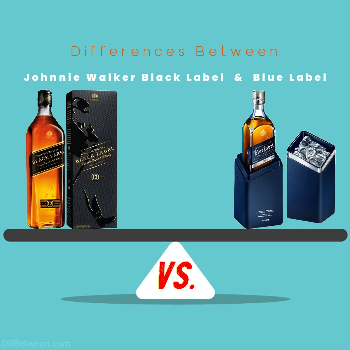 Johnnie Walker Black Label vs Blue Label: Unveiling Contrasts