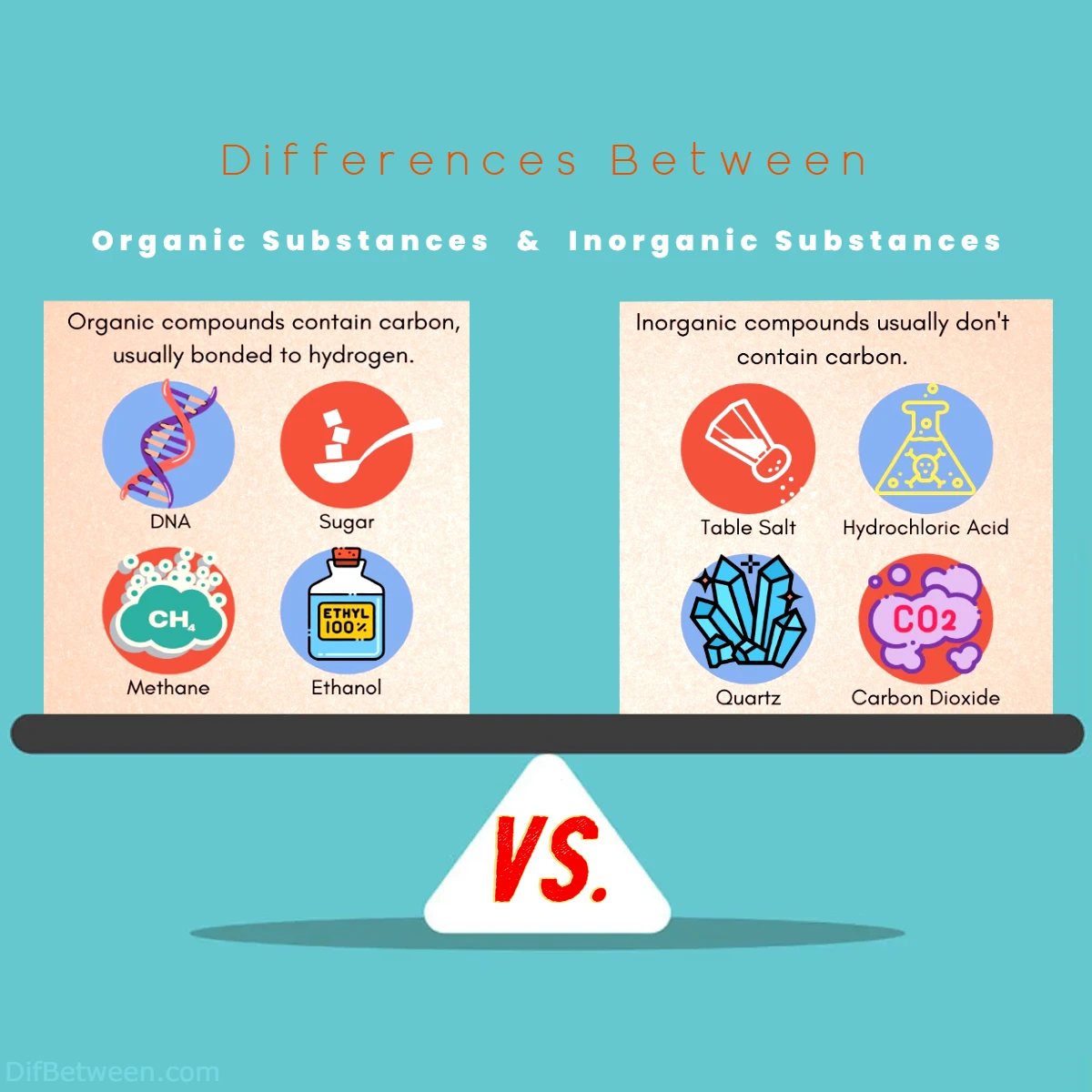 Organic vs Inorganic Substances: Understanding the Differences