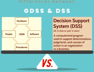 MIS vs DSS vs EIS: Key Differences Explained