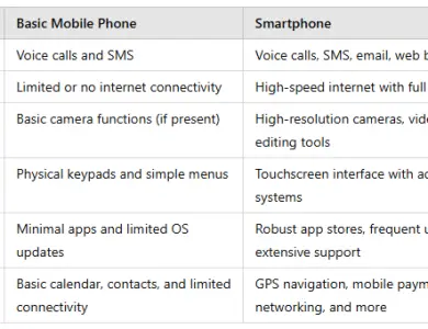 Cell Phone vs Mobile: Choosing the Right Communication Device