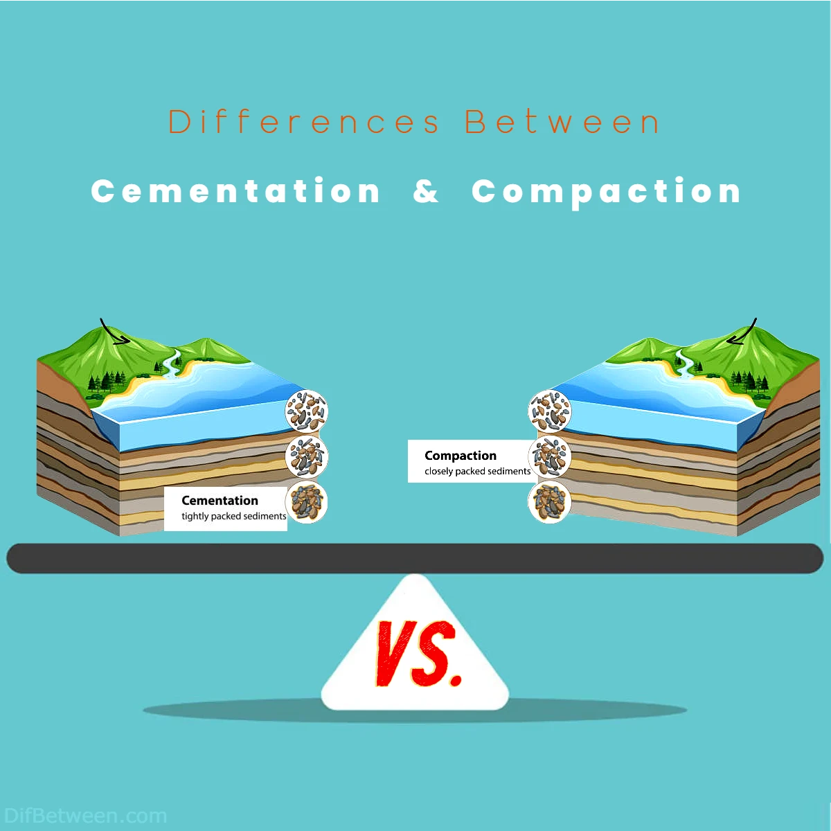 Cementation Vs Compaction Key Geological Differences