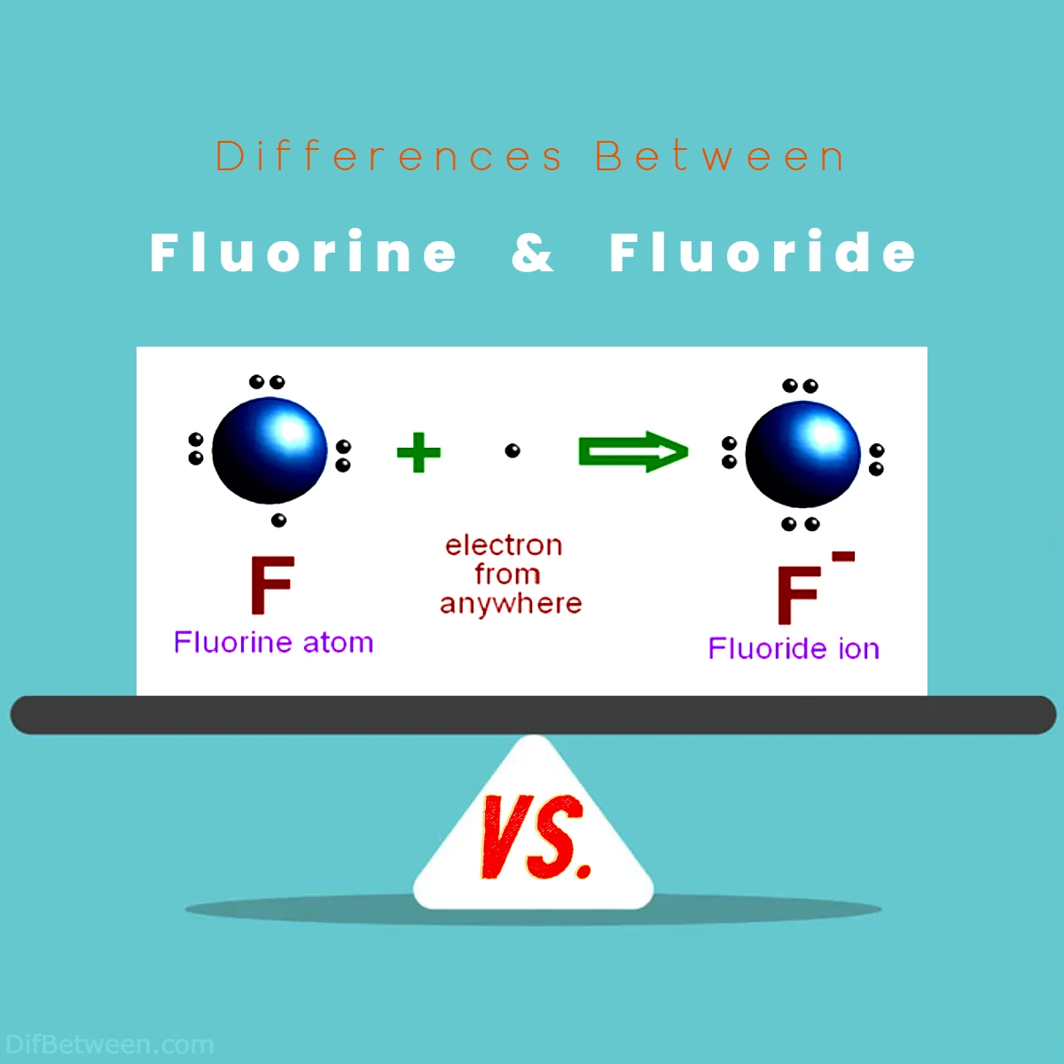 Fluorine vs Fluoride: Key Differences Explained
