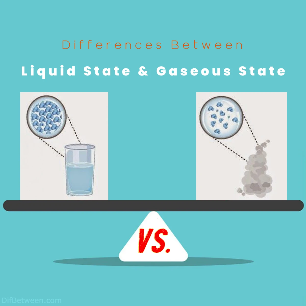 Differences: Liquid State vs. Gaseous State