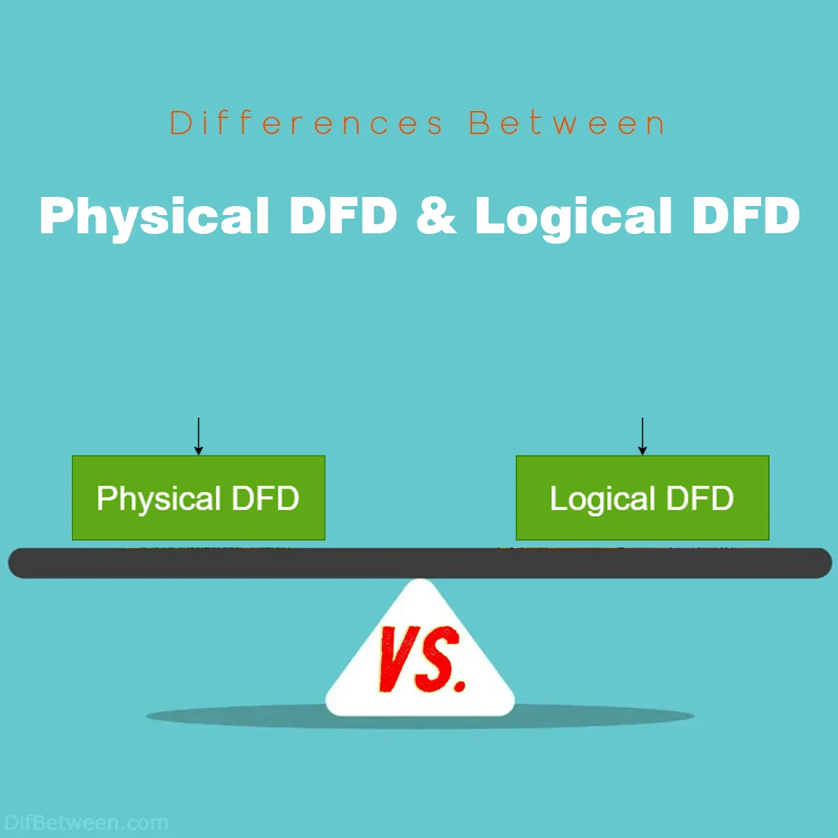 Physical DFD vs. Logical DFD: Key Differences