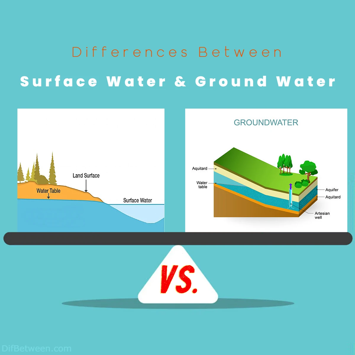Surface Water vs Ground Water: Key Differences