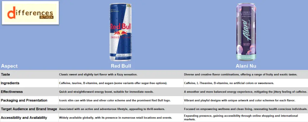 Red Bull vs. Alani Nu: The Energizing Showdown