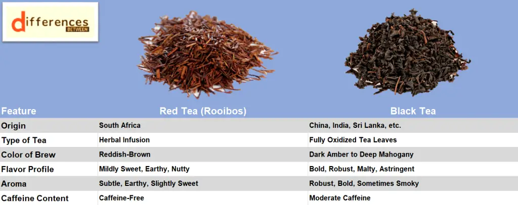 Red Tea vs Black Tea: Unveiling Key Differences