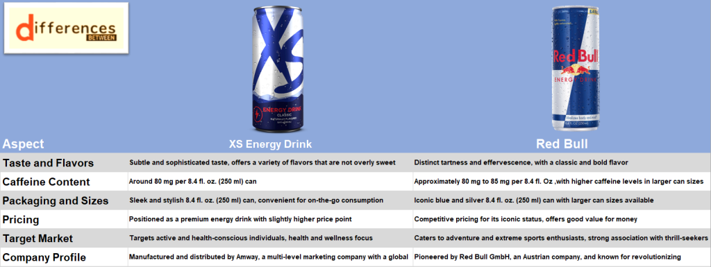 XS Energy Drink vs. Red Bull: Unraveling the Differences