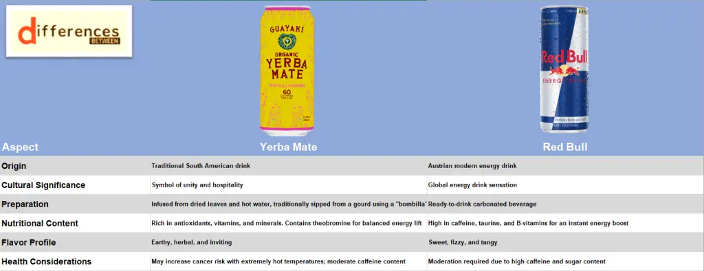 Difference Between Red Bull and Yerba Mate