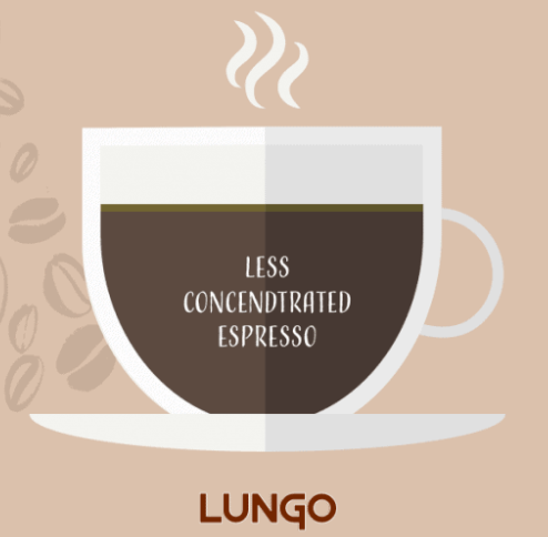 Lungo vs. Espresso: Understanding the Key Differences