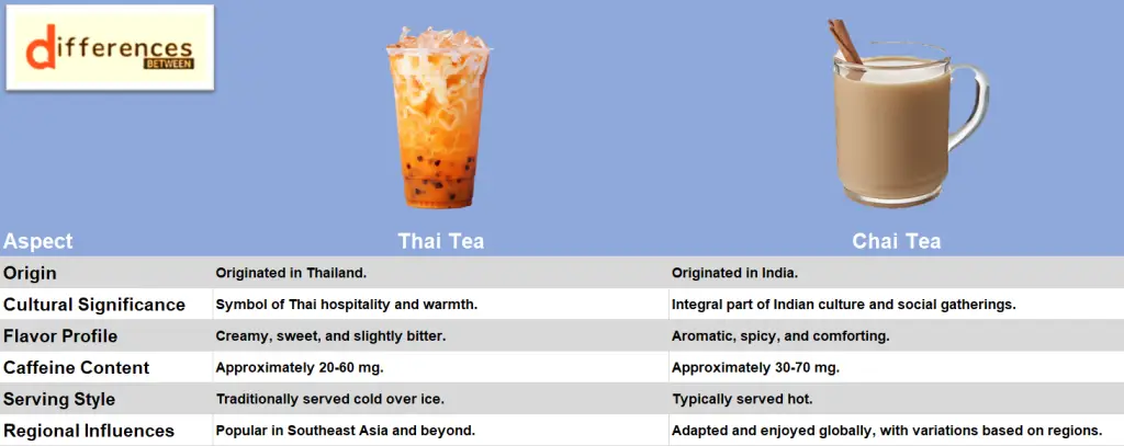 Thai Tea vs. Chai Tea: Unraveling the Tastes