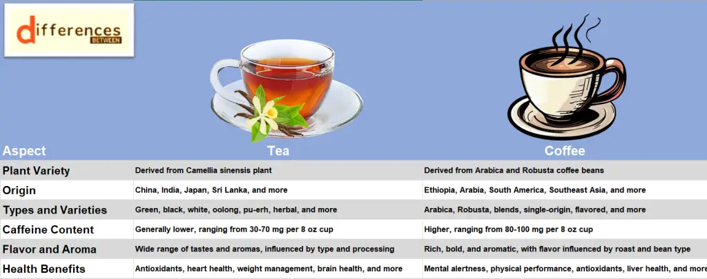 Tea vs. Coffee: Unraveling the Unique Differences
