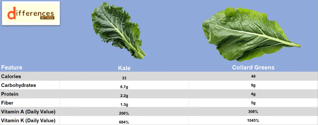 Kale vs. Collard Greens: Unveiling Nutritional Contrasts