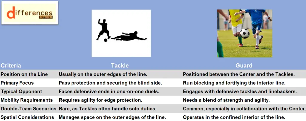 Tackle vs Guard: Unveiling Football's Offensive Line Dynamics