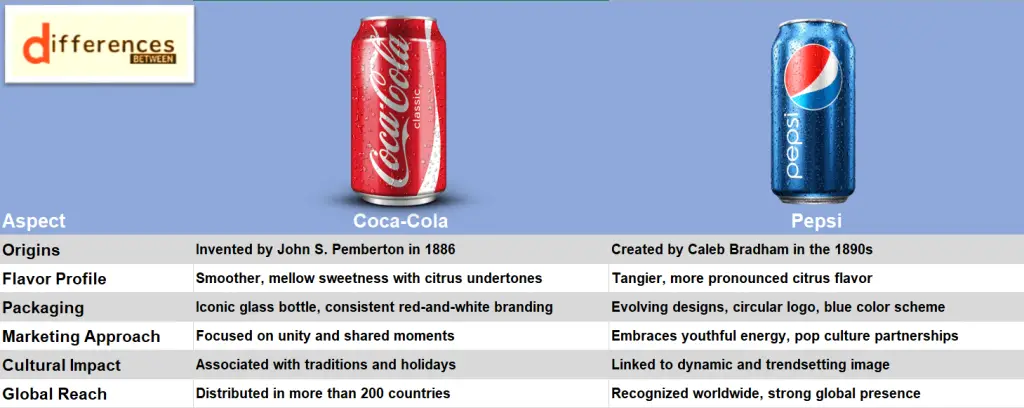 Coke vs Pepsi Differences: Unveiling Unique Flavors & Branding