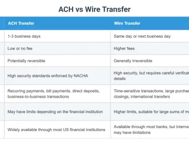Wire Transfer vs EFT
