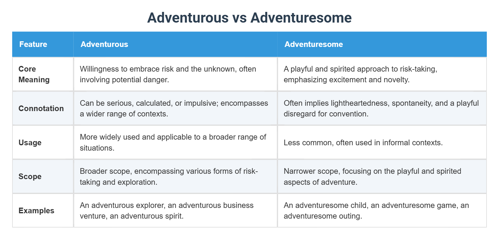 Adventurous vs Adventuresome