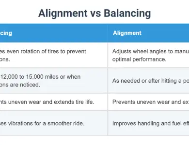 Alignment Comparison vs. Other |1 of 1|