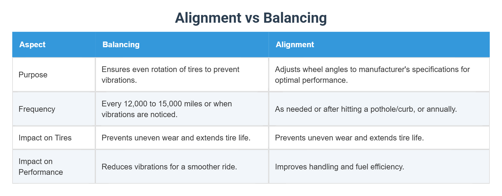 Alignment Comparison vs. Other |1 of 1|