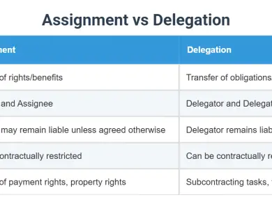 Novation vs Assignment