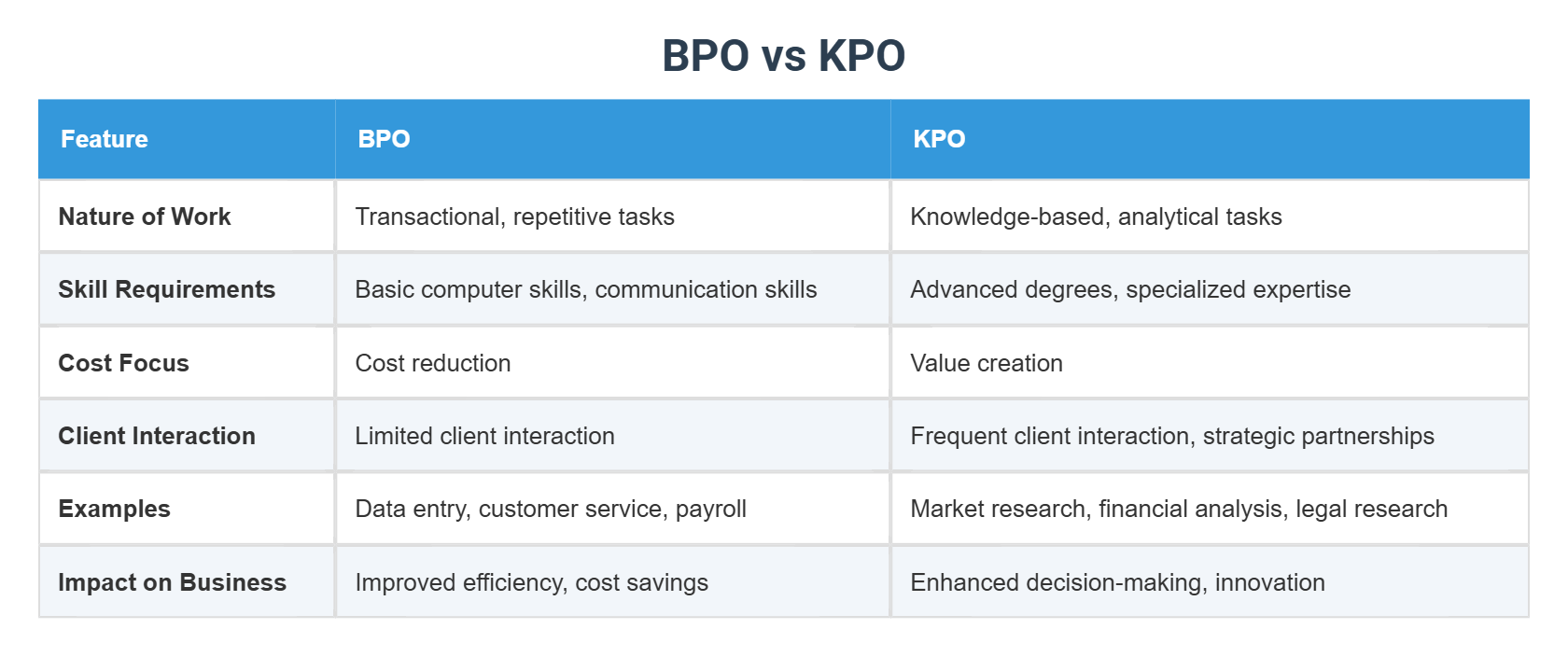 BPO vs KPO