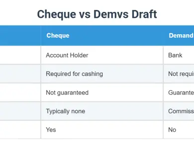 Bank Draft vs Cheque
