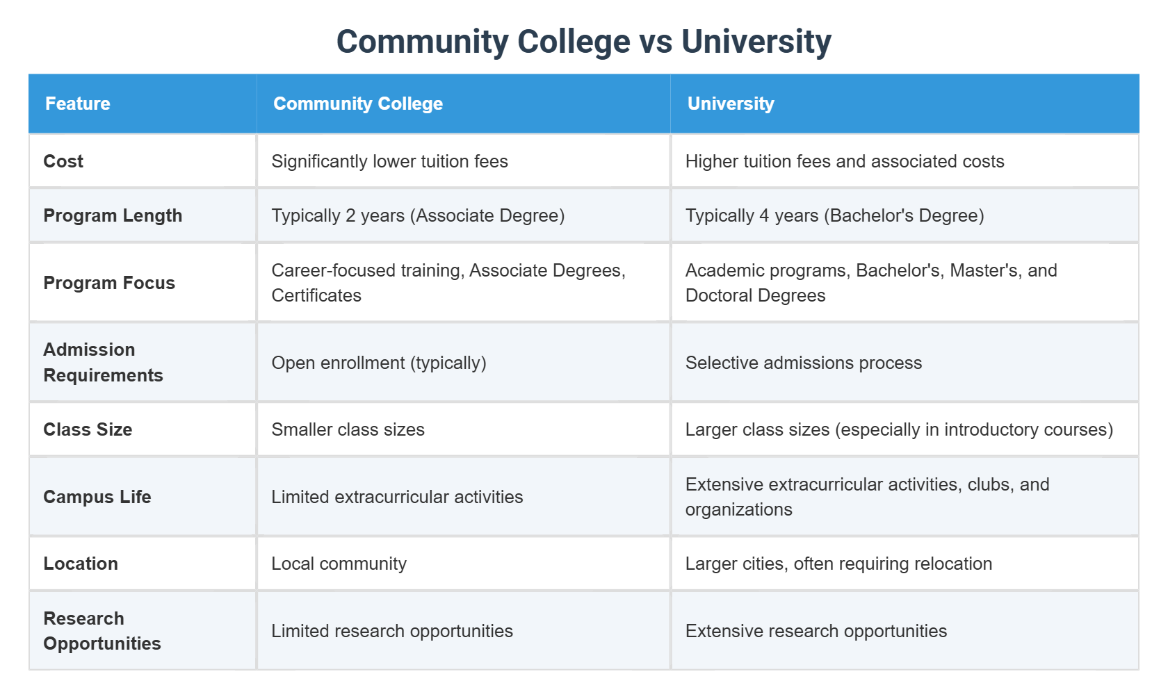 Deemed University vs University