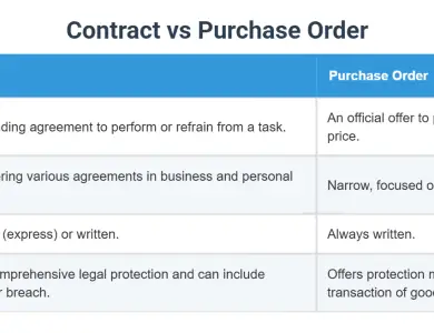 LOI vs MOU: Key Contract Differences