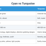 Cyan vs Turquoise