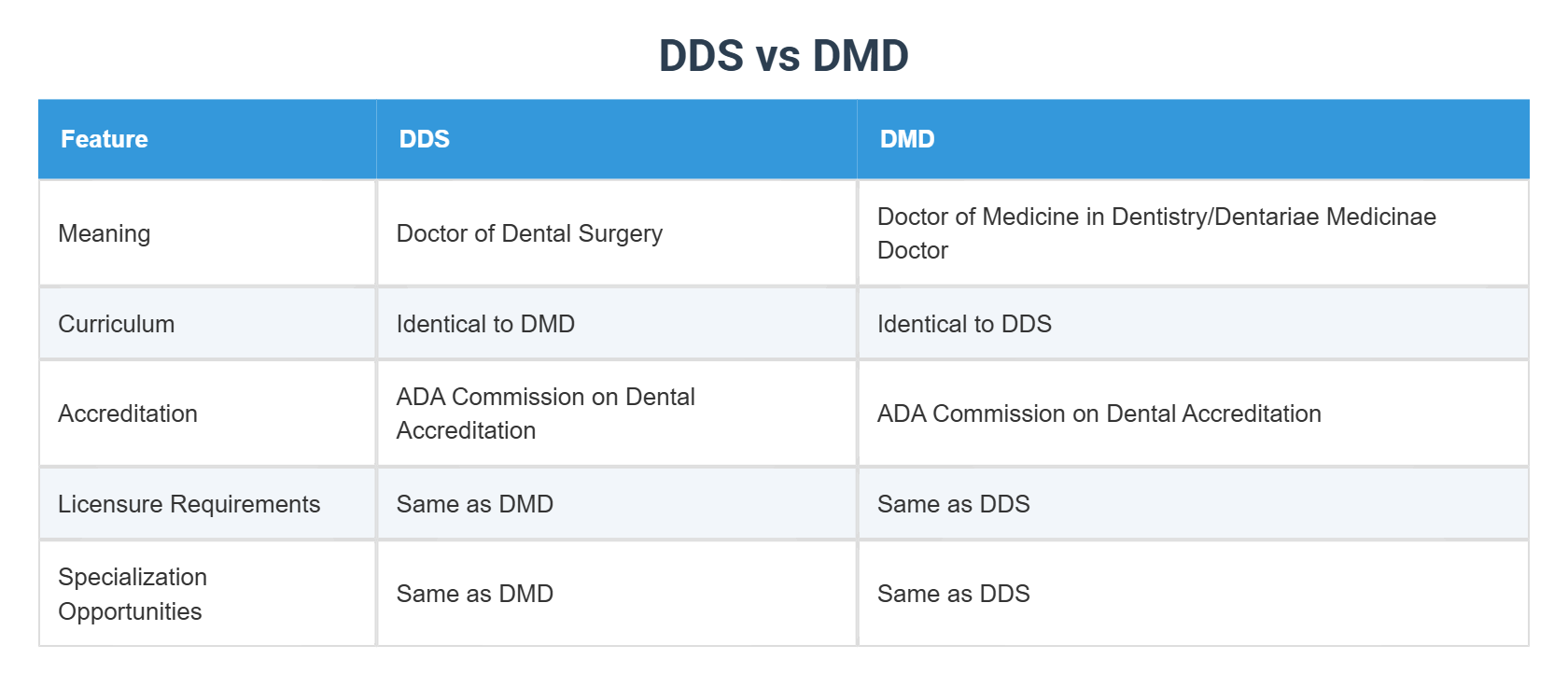 DDS vs DMD