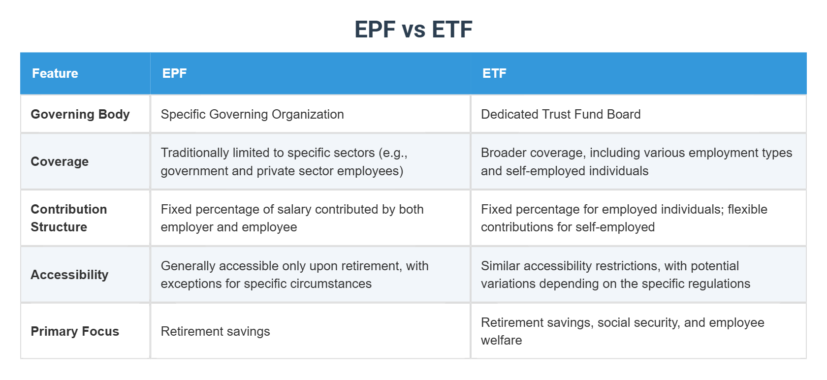 EPF vs ETF