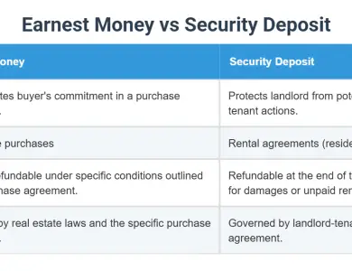 Depository vs Custodian