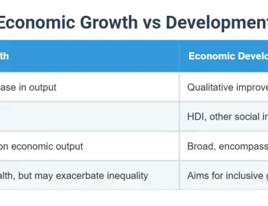 Economics vs Commerce