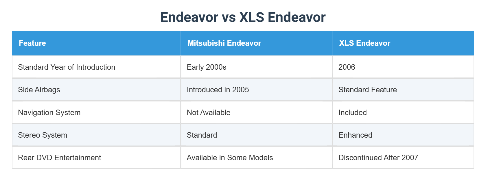 Endeavor vs XLS Endeavor