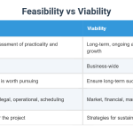 Feasibility vs Viability