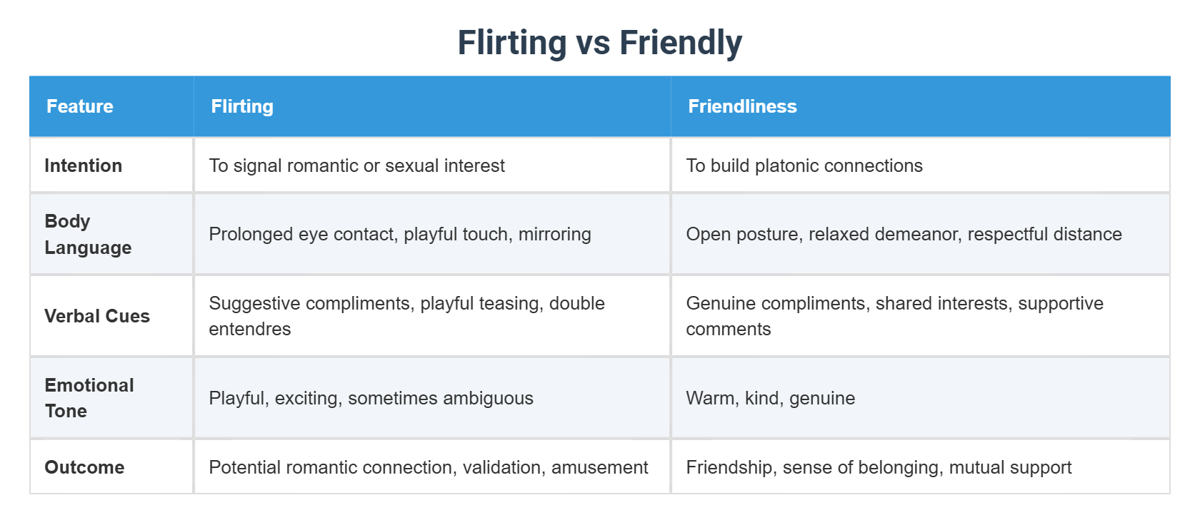 Flirting vs Friendly