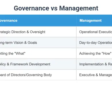 Administration vs. Management: The Key Differences