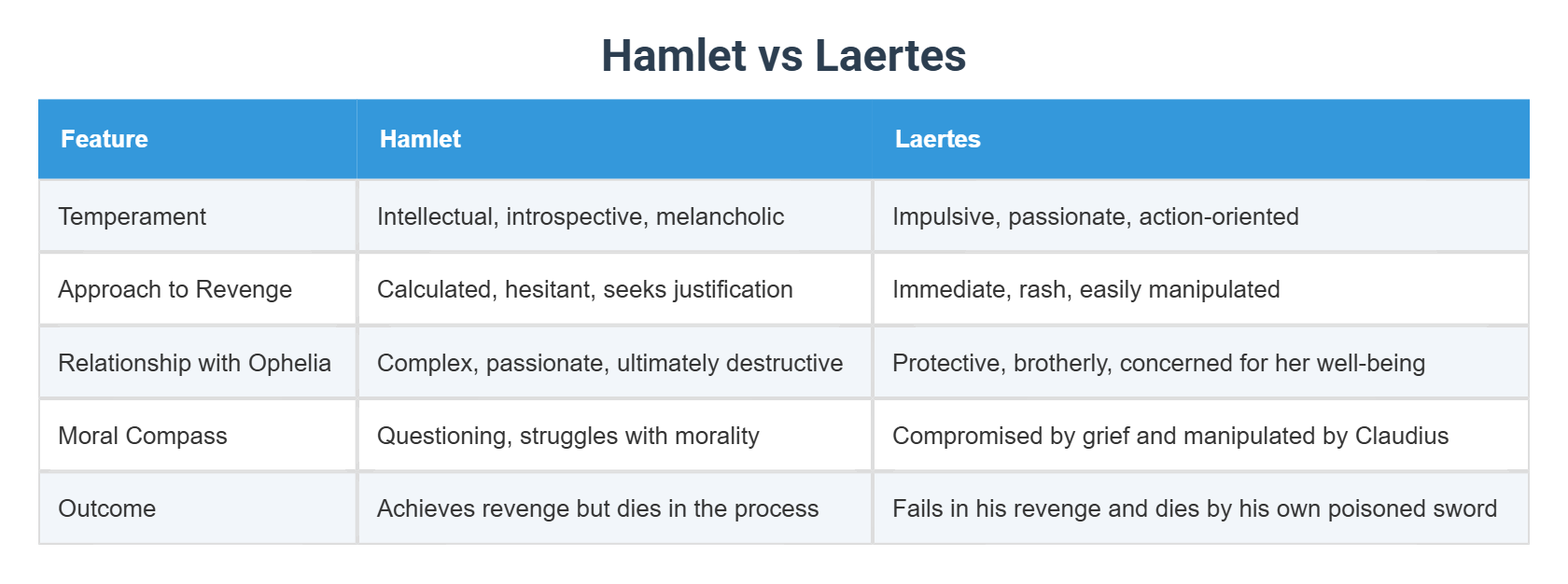 Hamlet vs Laertes