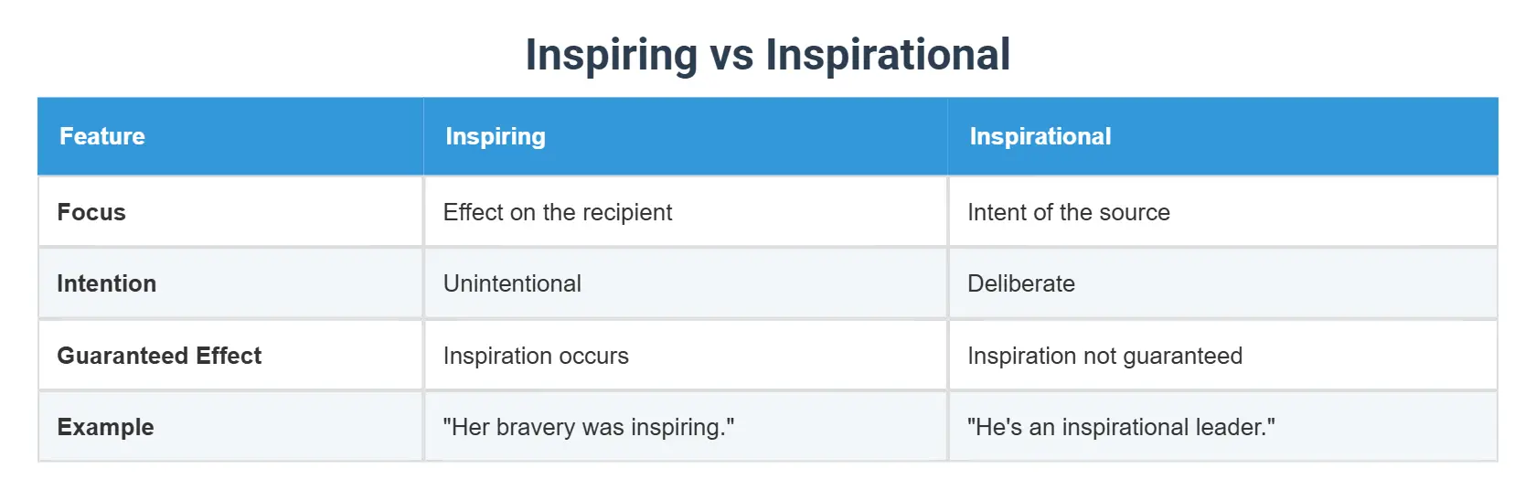 Inspiring vs Inspirational