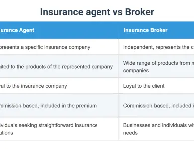 Insurance vs Indemnity