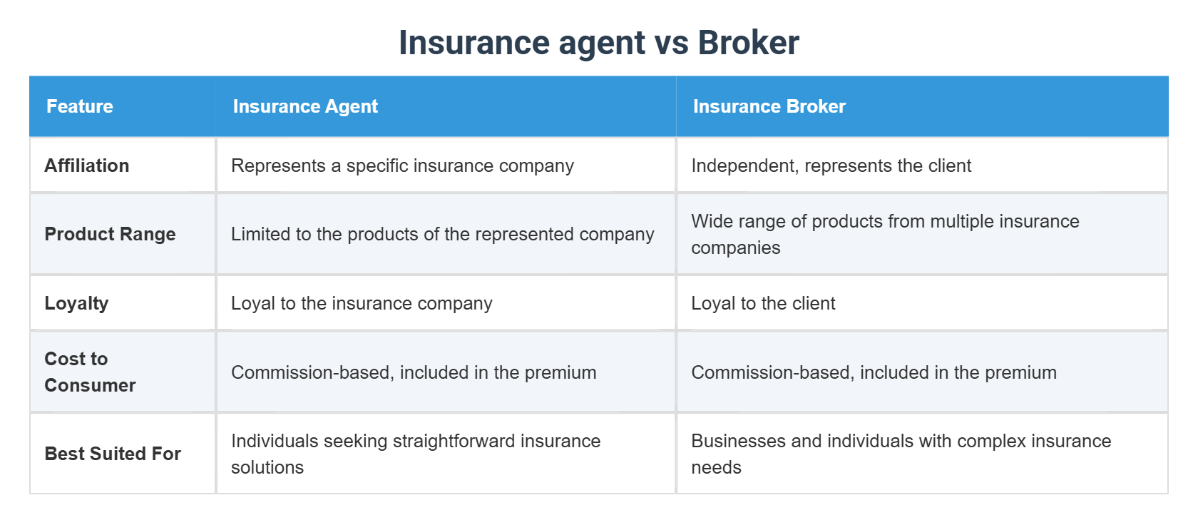 Insurance vs Indemnity