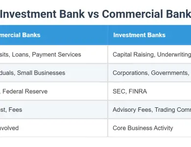 POSB Bank vs DBS Bank: Exploring Key Differences