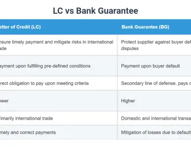 POSB Bank vs DBS Bank: Exploring Key Differences