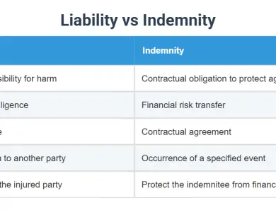 Insurance vs Indemnity