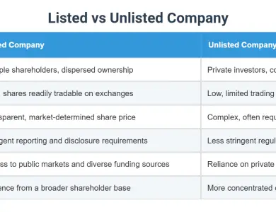 Company vs Firm: Key Differences Explained
